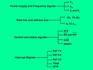 8085-microprocessor | PPT