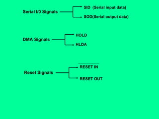 8085-microprocessor | PPT