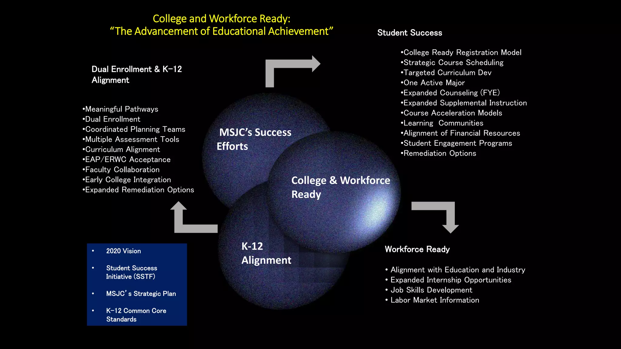 College and Career Ready Comprehensive Plan Slide | PPT