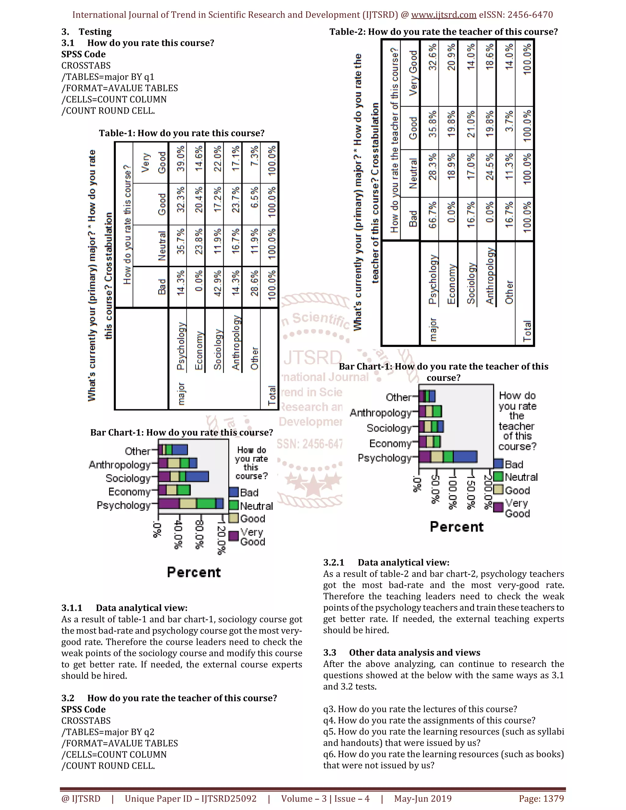 Educational Data Analysis by Applied SPSS | PDF