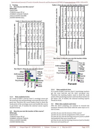 Educational Data Analysis by Applied SPSS | PDF