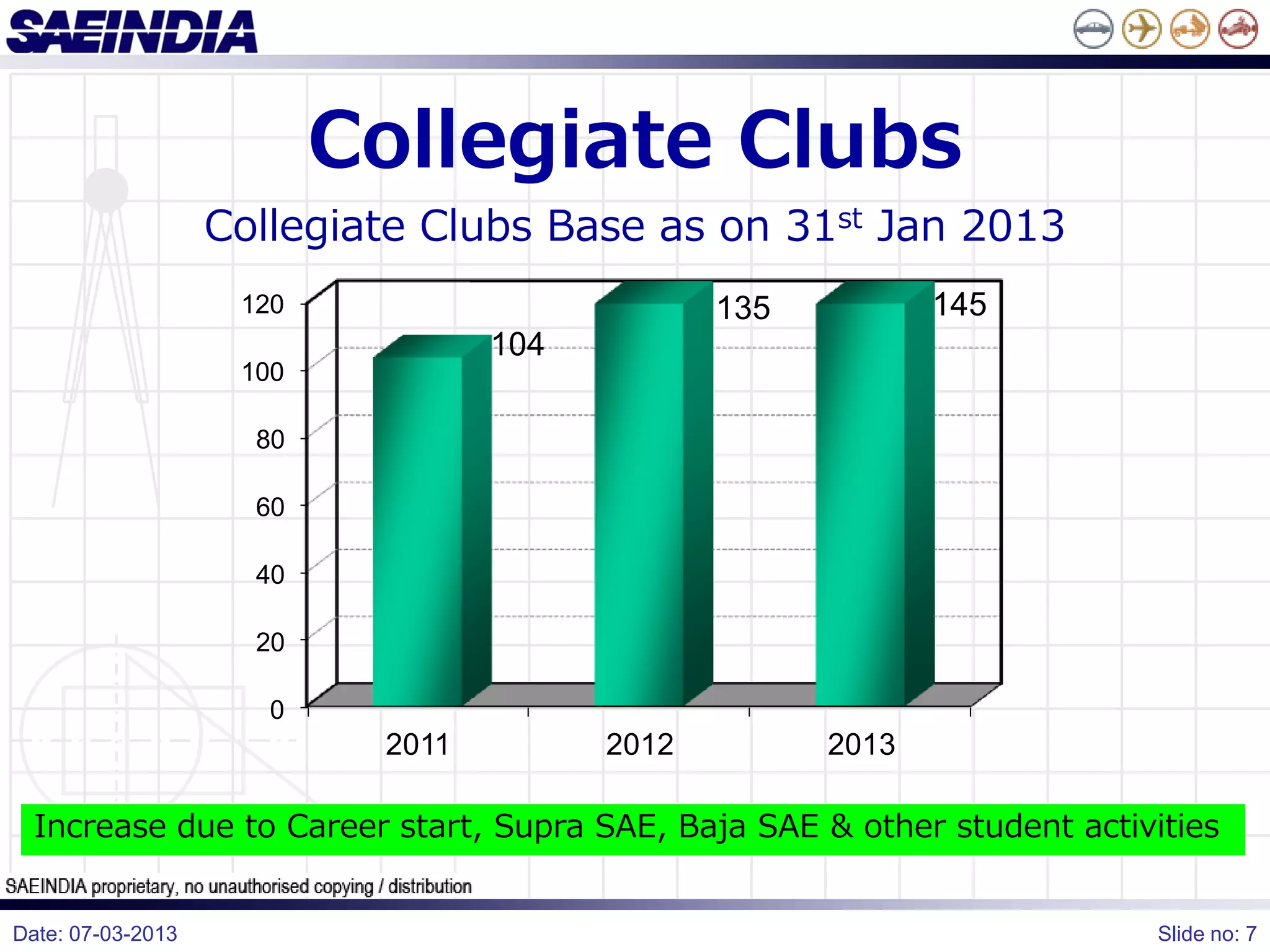 SAEINDIA Southern Section Presentation-New | PDF