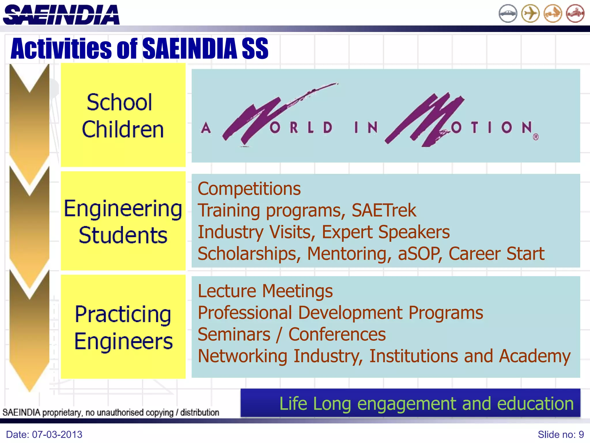 SAEINDIA Southern Section Presentation-New | PDF