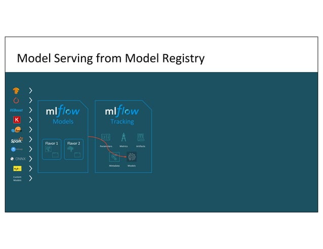 Productionzing ML Model Using MLflow Model Serving | PPT