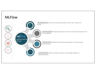 Productionzing ML Model Using MLflow Model Serving | PPT