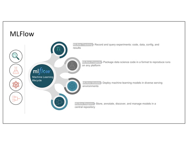 Productionzing Ml Model Using Mlflow Model Serving Ppt
