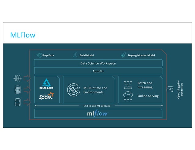 Productionzing ML Model Using MLflow Model Serving | PPT