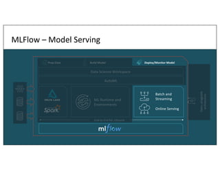 Productionzing ML Model Using MLflow Model Serving | PPT