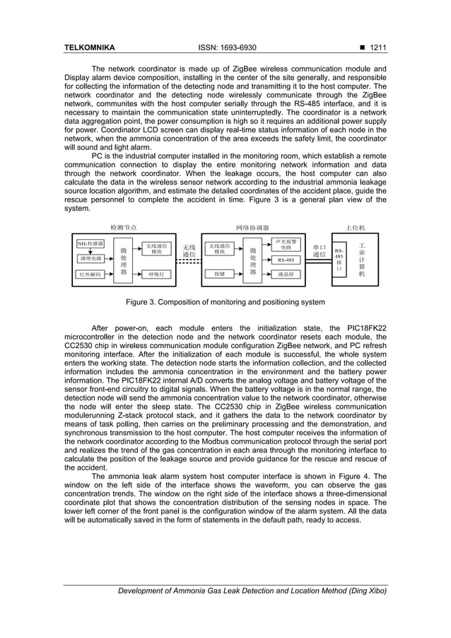 Development of Ammonia Gas Leak Detection and Location Method | PDF