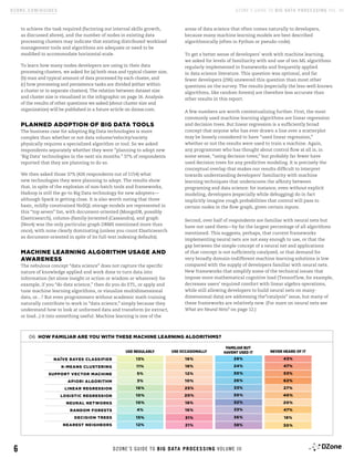 2951085 dzone-2016guidetobigdata | PDF