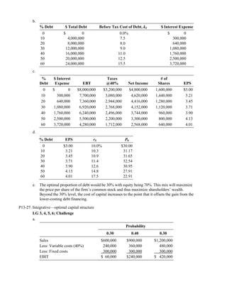 295203943-Ch-13-Leverage-and-Capital-Structure-Answers.pdf