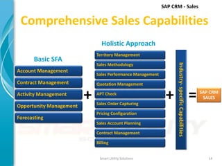 295245101-SAP-CRM-Overview-Presentation.pdf