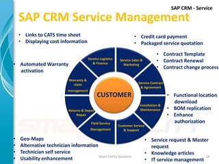 295245101-SAP-CRM-Overview-Presentation.pdf