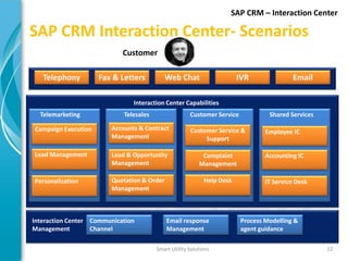 295245101-SAP-CRM-Overview-Presentation.pdf