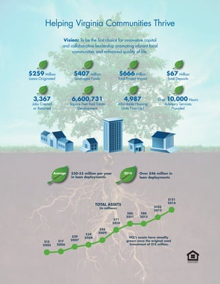 FINAL VERSION - VCC 2014 AR | PDF