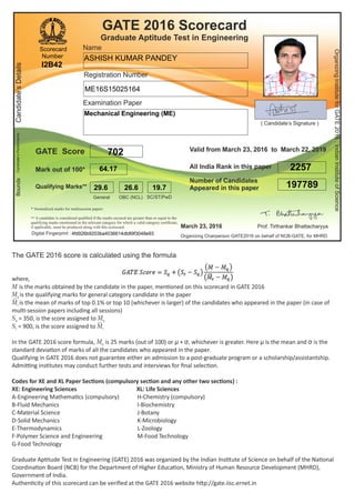 gate 2016 score card | PDF