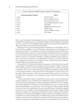 Functional Morphology And Diversity Les Watling Martin Thiel Eds | PDF