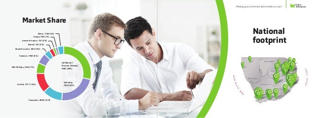 Daisy Telecoms Company Profile