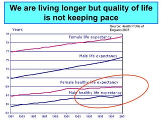 295_Healthy Ageing - the Role of Nutrition and Lifestyle - powerpoint ...