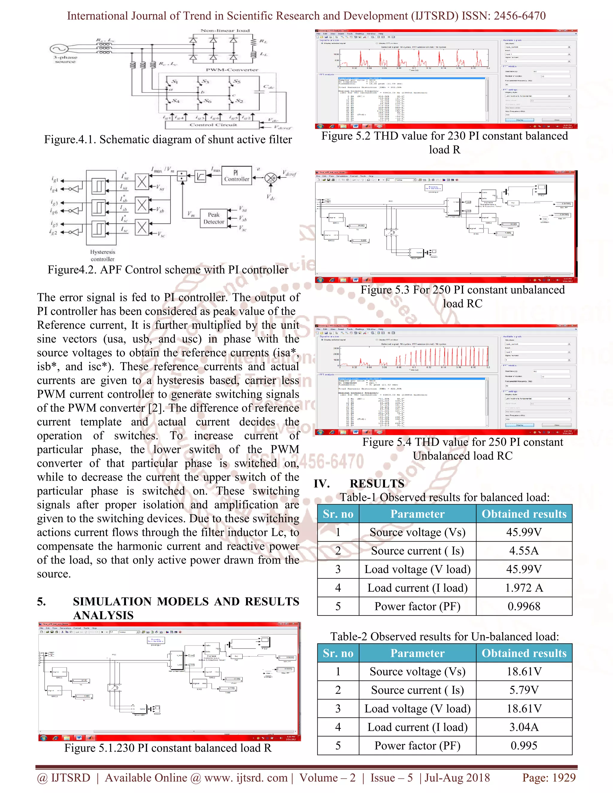 The Shunt Active Power Filter to Compensate Reactive Power and Harmonics with optimized PI ...