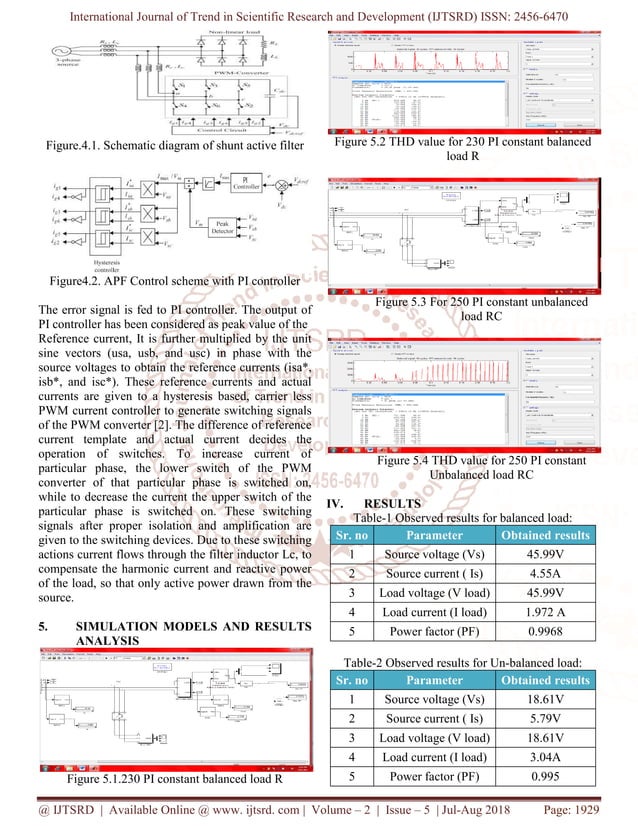 The Shunt Active Power Filter to Compensate Reactive Power and Harmonics with optimized PI ...
