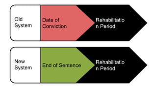 Rehabilitation of offenders | PPTX