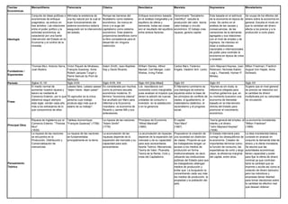296041071-Cuadro-Comparativo-Teorias-Economicas.pdf