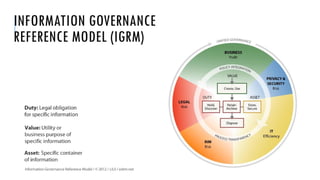 Challenges & Benefits In Creating An Information Governance Program ...