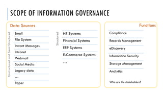 Challenges & Benefits In Creating An Information Governance Program ...