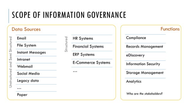 Challenges & Benefits In Creating An Information Governance Program | PPT