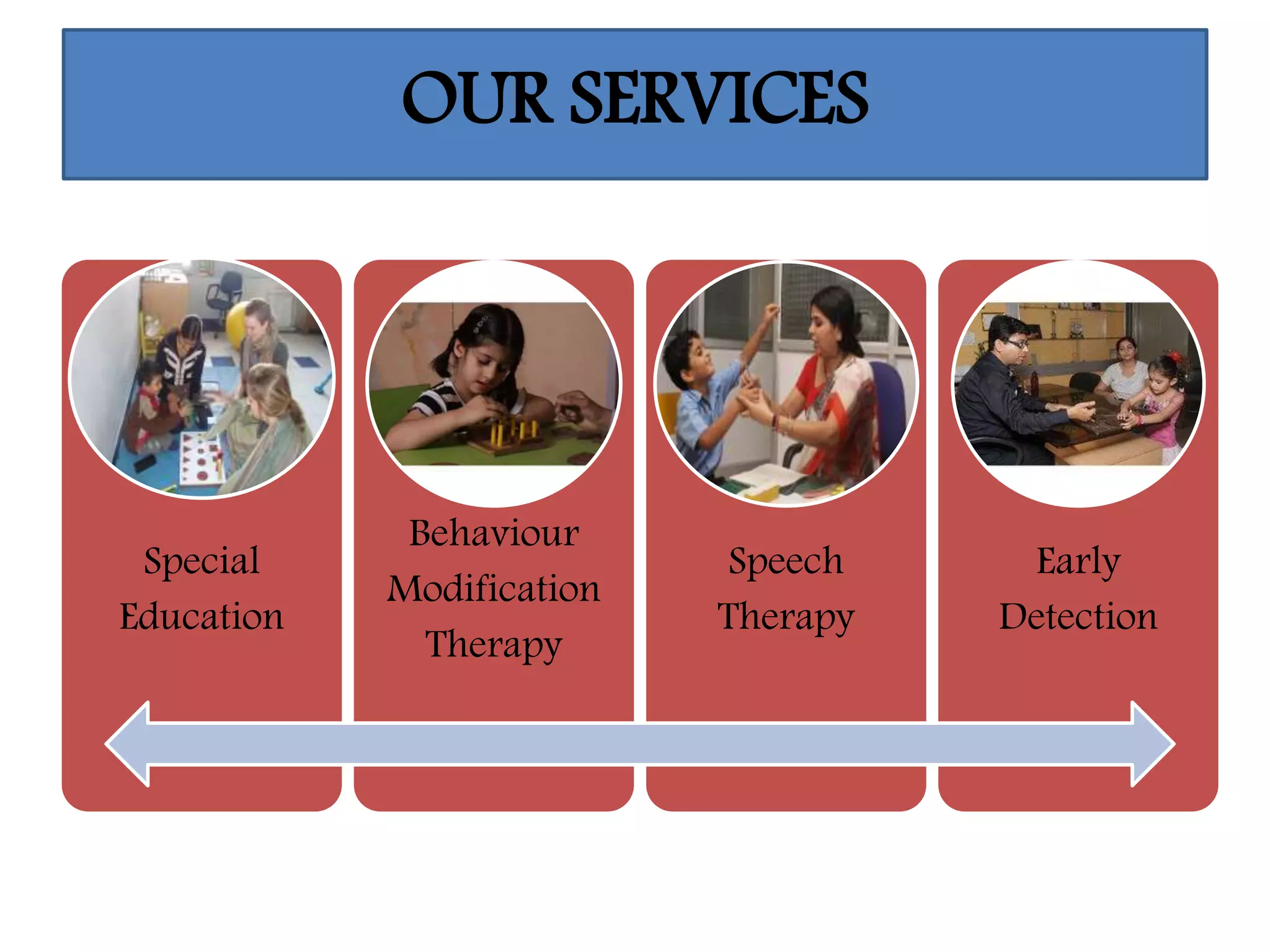 Early Detection & Assessment & Early Intervention by Shristi Learning ... Early Detection & Assessment & Early Intervention by Shristi Learning ...