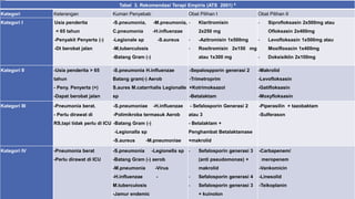 296149950 ppt-referat-pneumonia-nita | PPTX