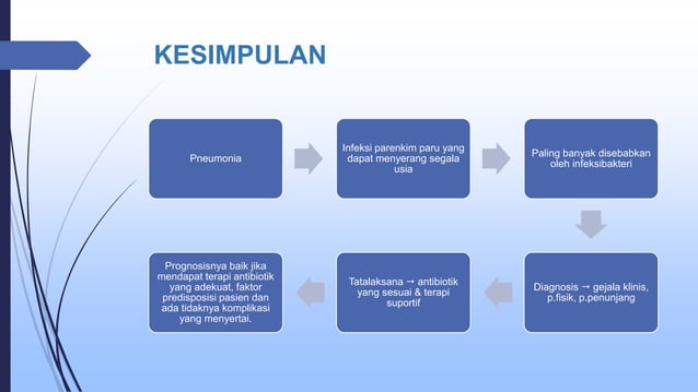296149950 ppt-referat-pneumonia-nita | PPTX