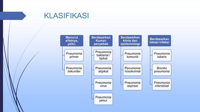 296149950 ppt-referat-pneumonia-nita | PPTX