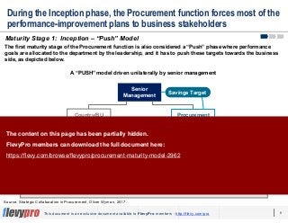 Procurement Maturity Model