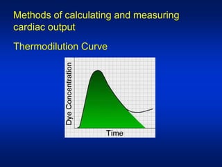 29624_Cardiac Output and hemodynamic measurement.ppt