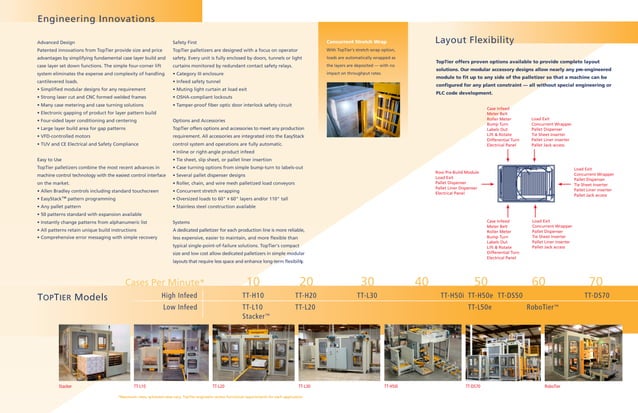TopTier Palletizers Brochure | PDF