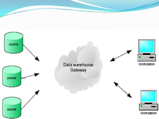 29642 4 data warehouse | PDF