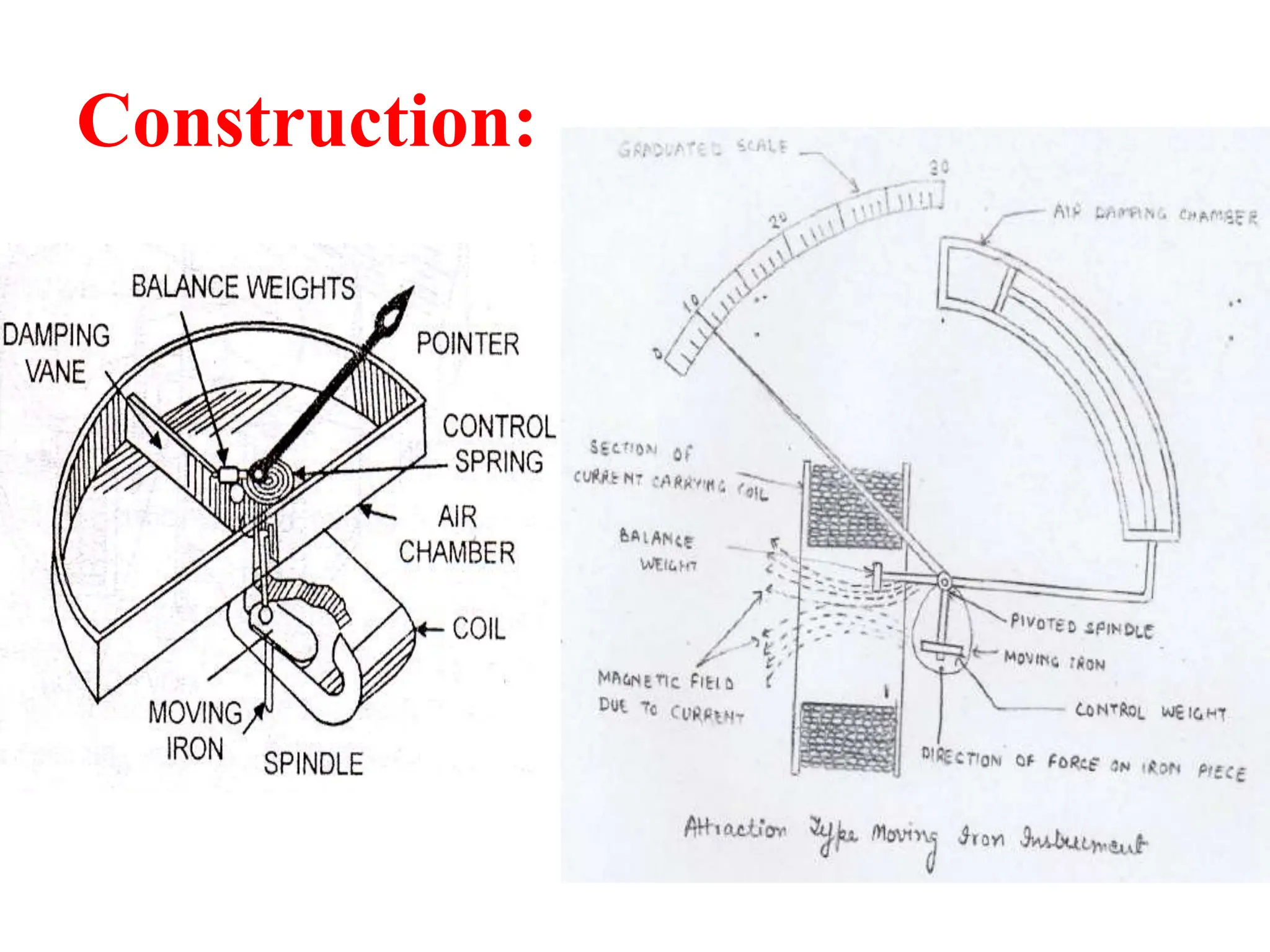 296484860-Moving-Iron-Instruments for computer engineers.ppt