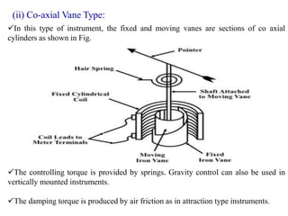 296484860-Moving-Iron-Instruments for computer engineers.ppt