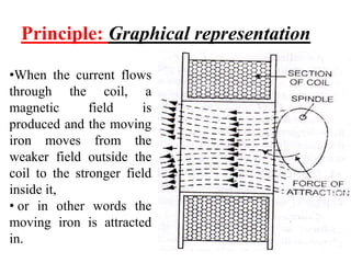 296484860-Moving-Iron-Instruments for computer engineers.ppt