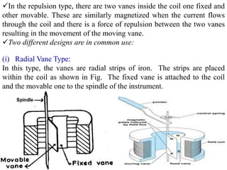 296484860-Moving-Iron-Instruments for computer engineers.ppt