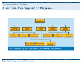 Choosing Modeling Techniques | PPT