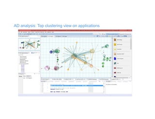 InterConnect 2017 : Cognitive DevOps: Get Rid of the Guesswork to ...