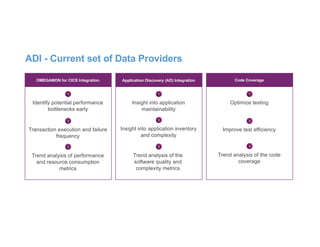 InterConnect 2017 : Cognitive DevOps: Get Rid of the Guesswork to ...