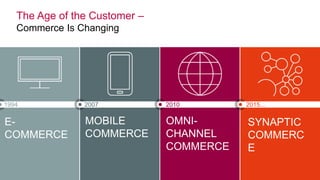 Short Introduction to Intershop | PPT