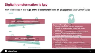 Short Introduction to Intershop | PPT