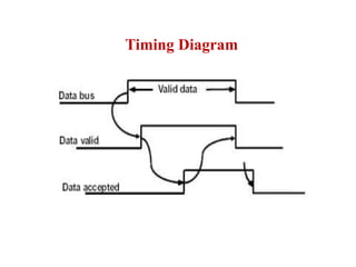 296617668-Asynchronous-Data-Transfer.ppt