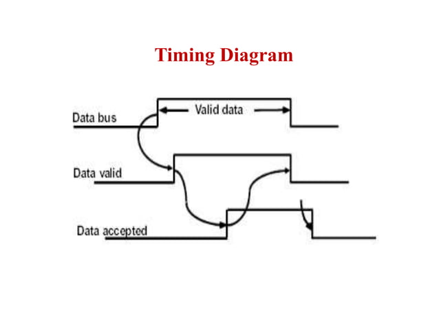 296617668-Asynchronous-Data-Transfer.ppt