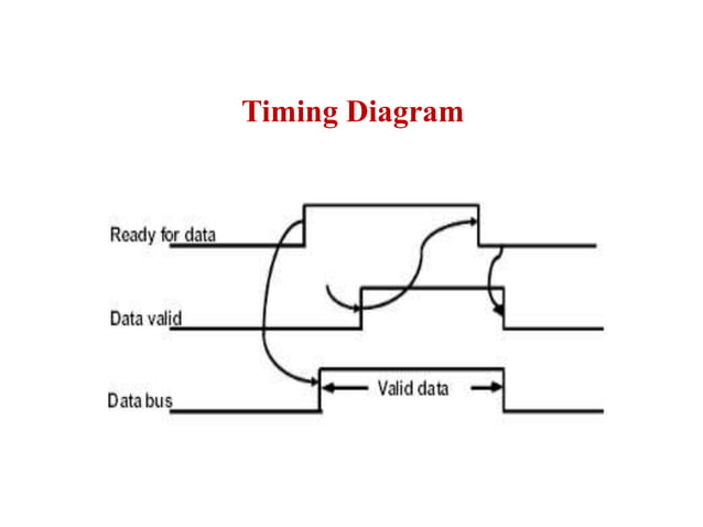 296617668-Asynchronous-Data-Transfer.ppt
